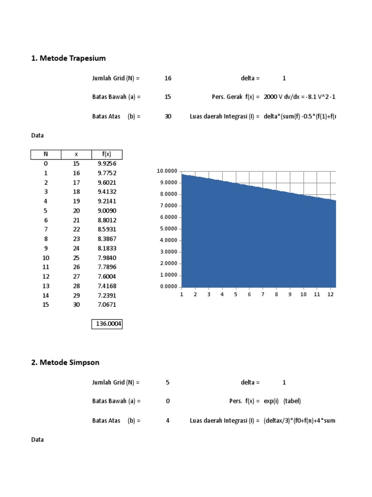 Integrasi Excel | PDF