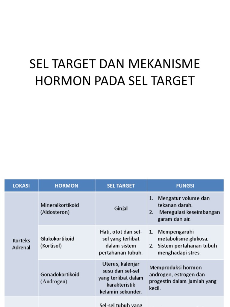 Sel Target Dan Mekanisme (New) | PDF