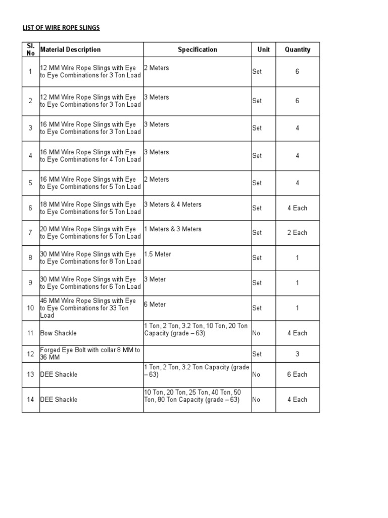 List of Wire Rope Slings | PDF | Rope | Manufactured Goods