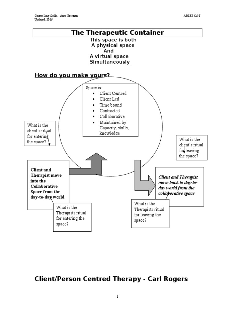The Therapeutic Container | PDF | Psychotherapy | Empathy