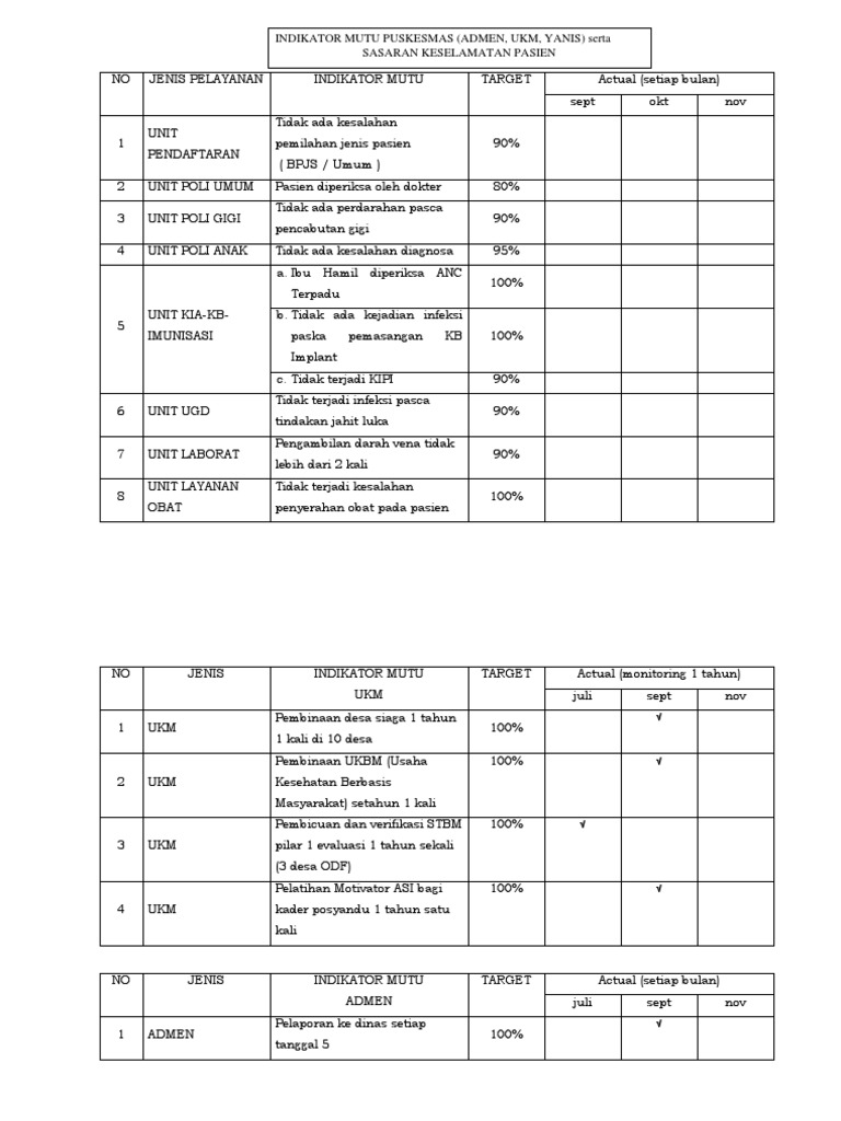 Indikator Mutu Admen Ukm Dan Yanis | PDF