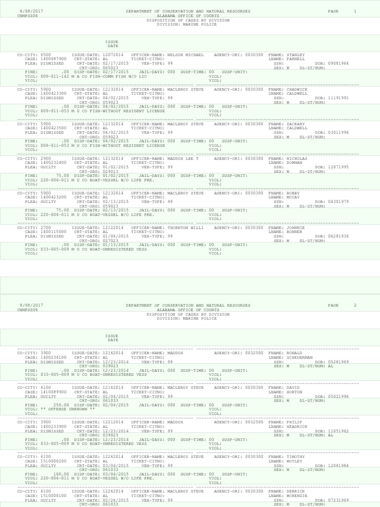 Arrest Disposition Rpts. 12-2014 To 5-2017 | PDF | Finance & Money ...