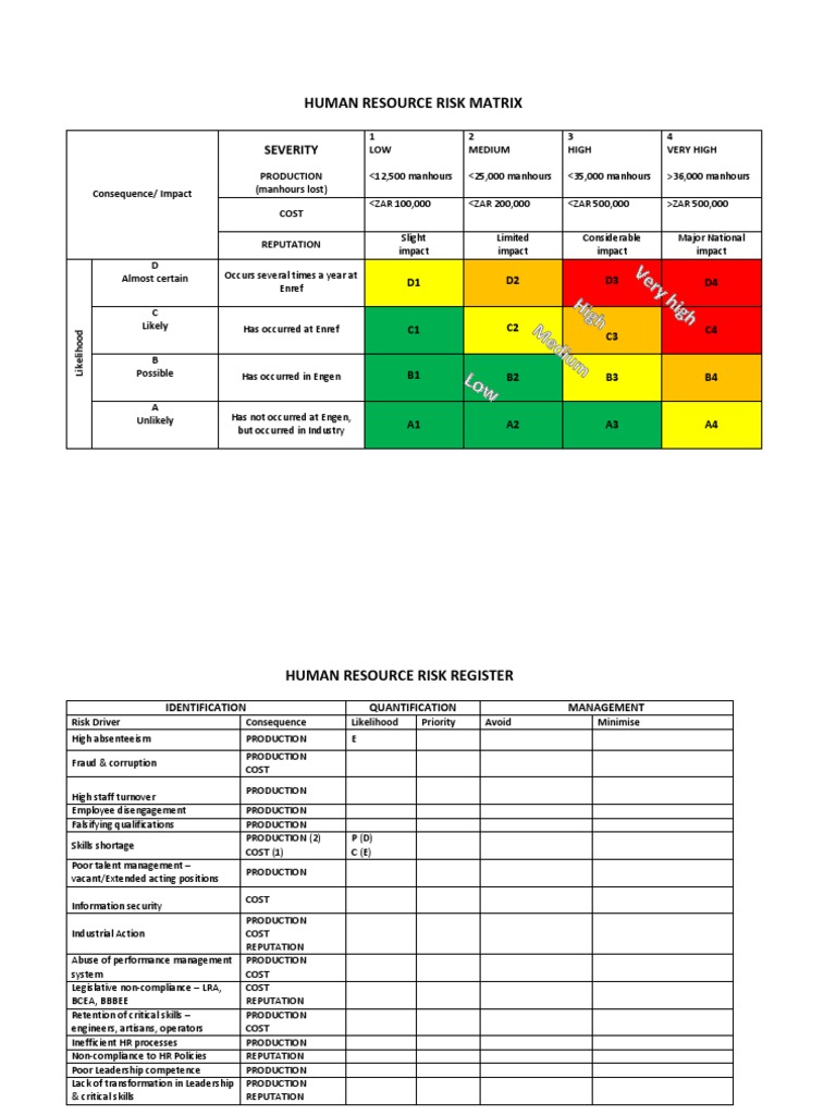 HR Risk Enref | Download Free PDF | Turnover (Employment) | Human ...