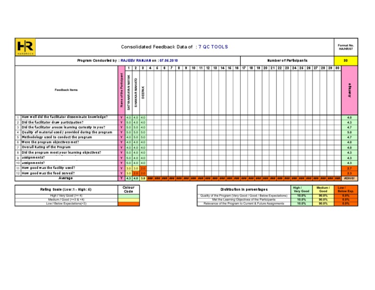 TRG Effectiveness & Analysis Sheet | PDF