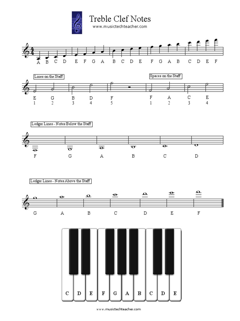 Worksheet 0001 Treble Clef Notes PDF | PDF
