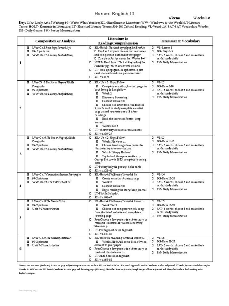 Honors English III Assignments | Poetry | Fiction & Literature