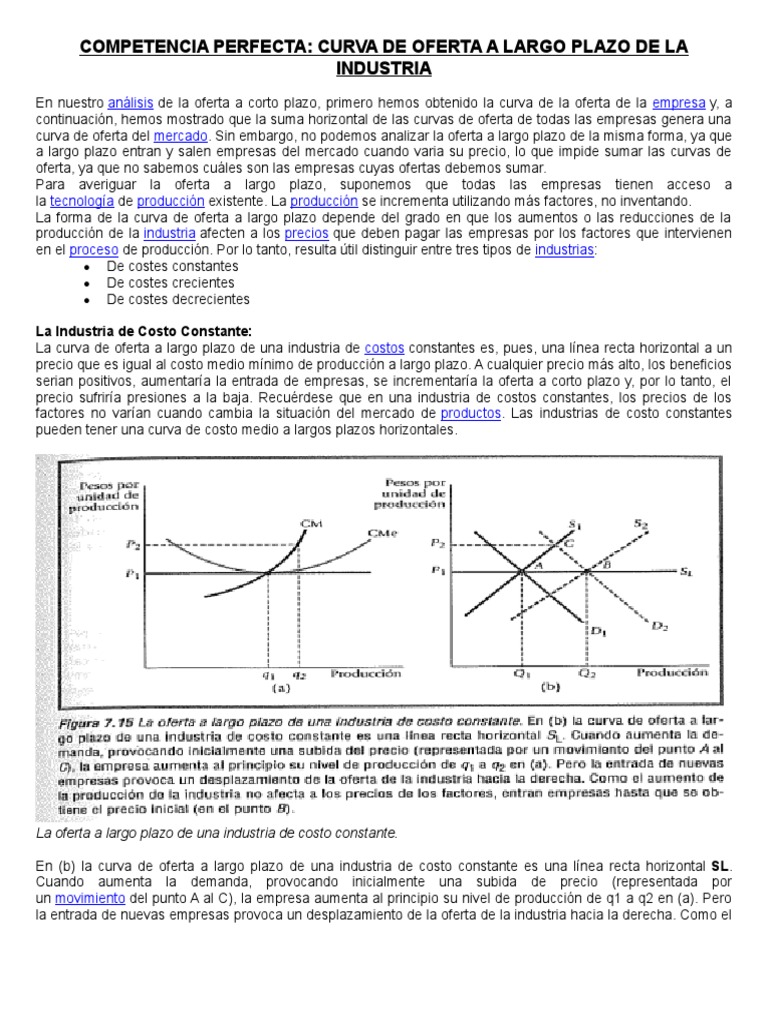 Competencia Perfecta - Curva de Oferta A Largo Plazo de La Industria ...