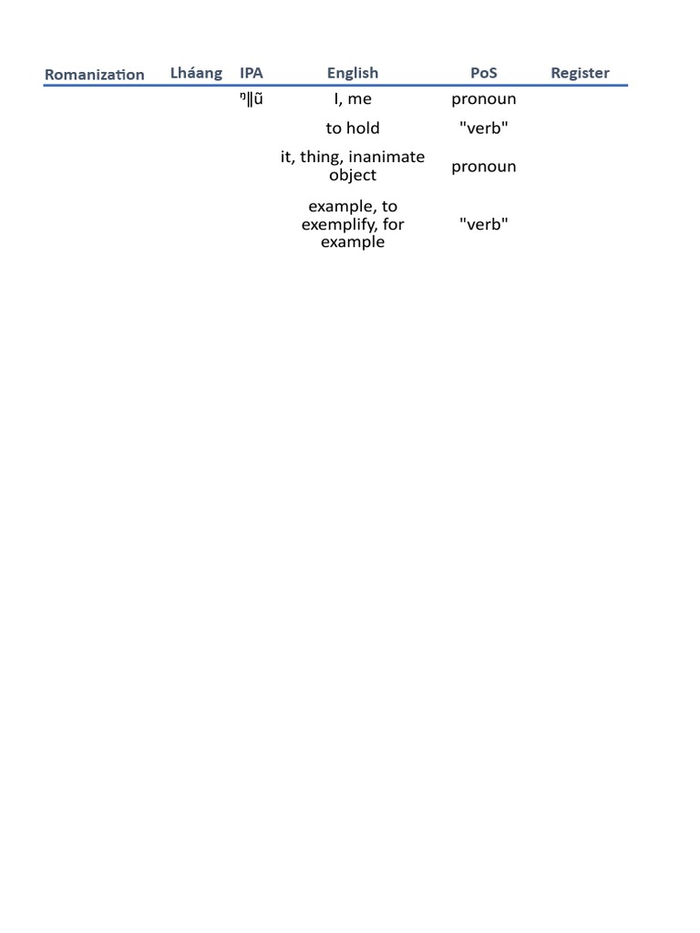 ǁu I, Me Pronoun To Hold "Verb" Pronoun "Verb" It, Thing, Inanimate ...