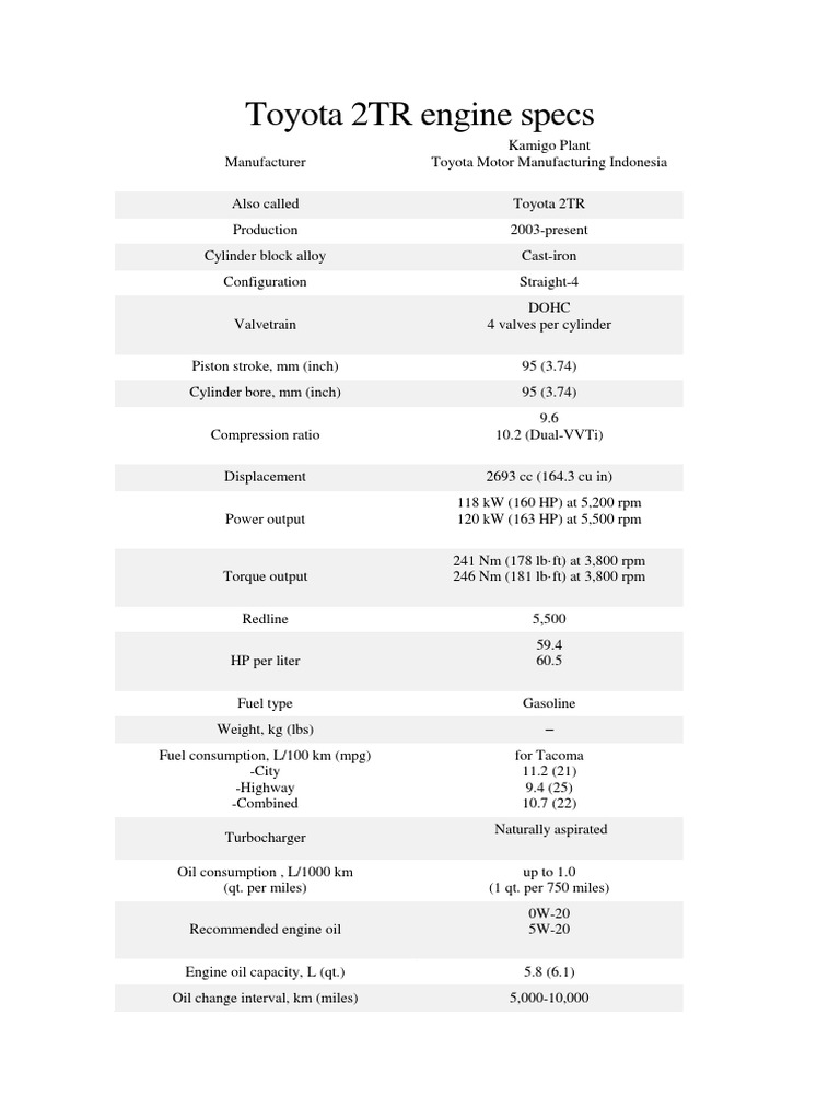 Toyota 2TR | PDF | Engines | Turbocharger
