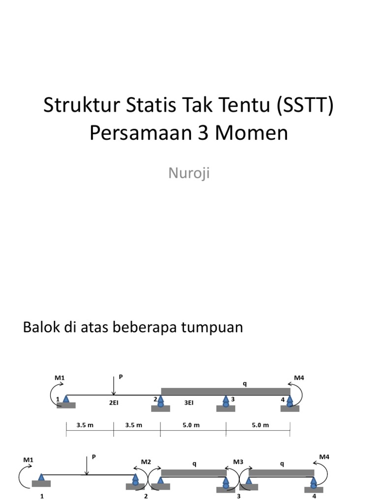 Struktur Statis Tak Tentu (SSTT) Persamaan 3 Momen-A | PDF
