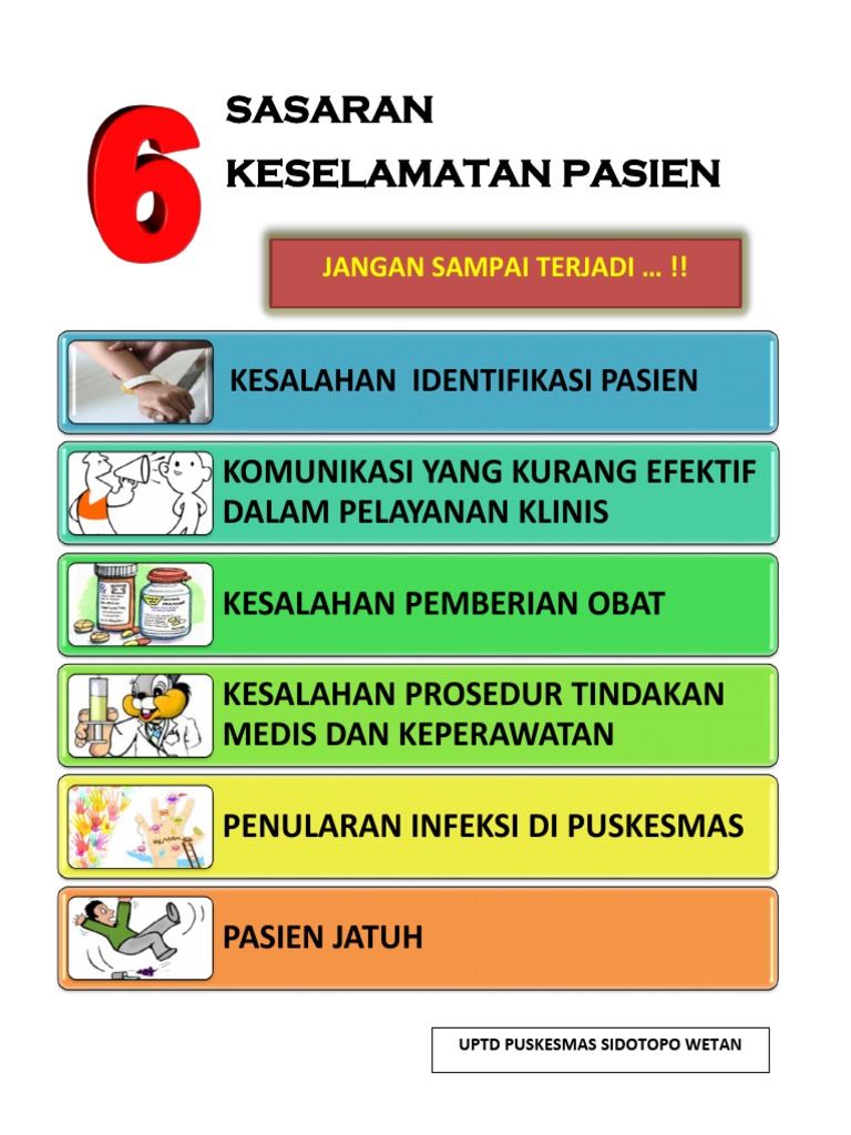 6 Sasaran Keselamatan Pasien | PDF
