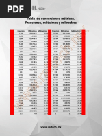 Equivalencias de Fracciones de Pulgada | PDF | Pulgada | Teorías ...