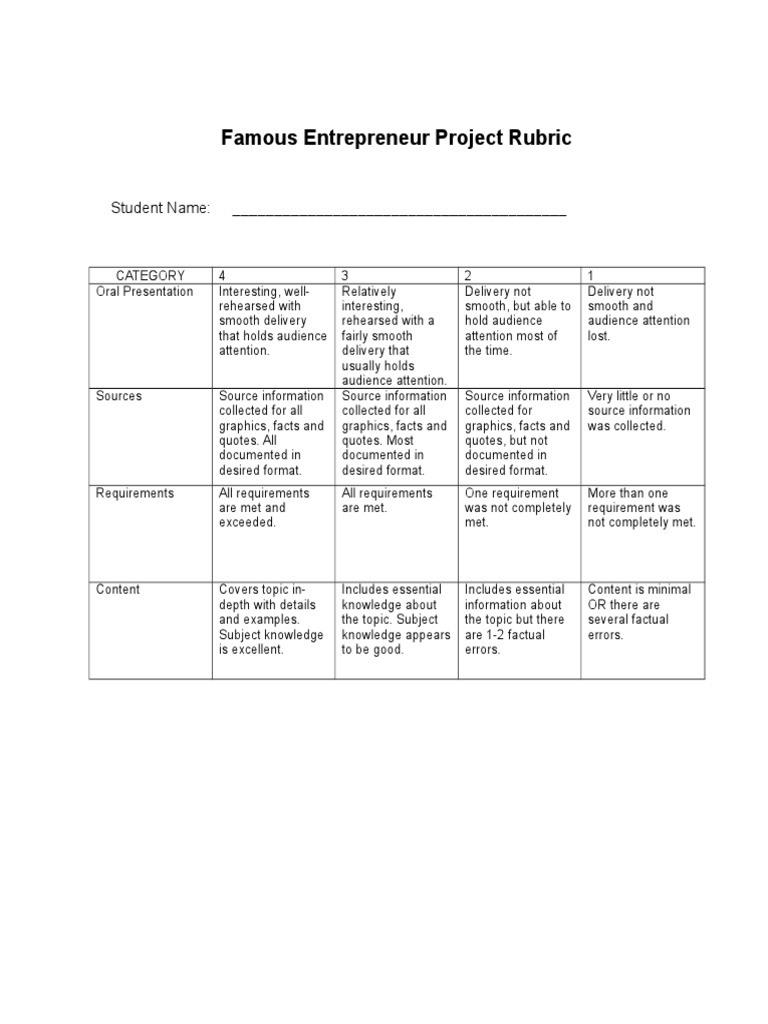 Famous Entrepreneur Project Rubric
