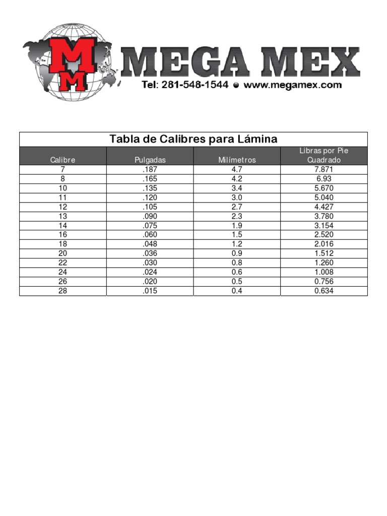 TABLA DE CALIBRES PARA LAMINA.pdf