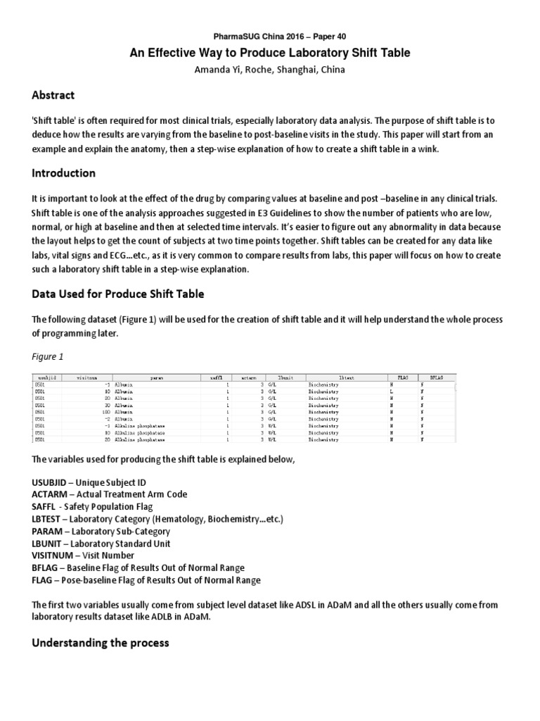 Producs Laboratory Shift Table PDF | PDF | Clinical Trial | Sas (Software)