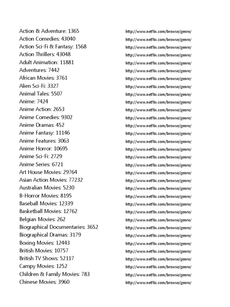 Netflix Genre Listings Overview | PDF