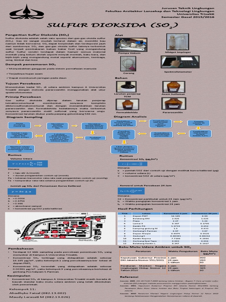Poster SO2 | PDF