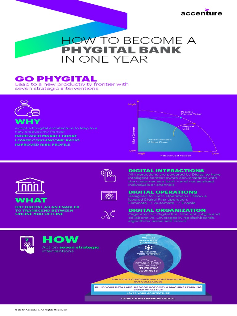 Accenture Phygital Bank in A Year Infographic India | PDF | Marketing ...