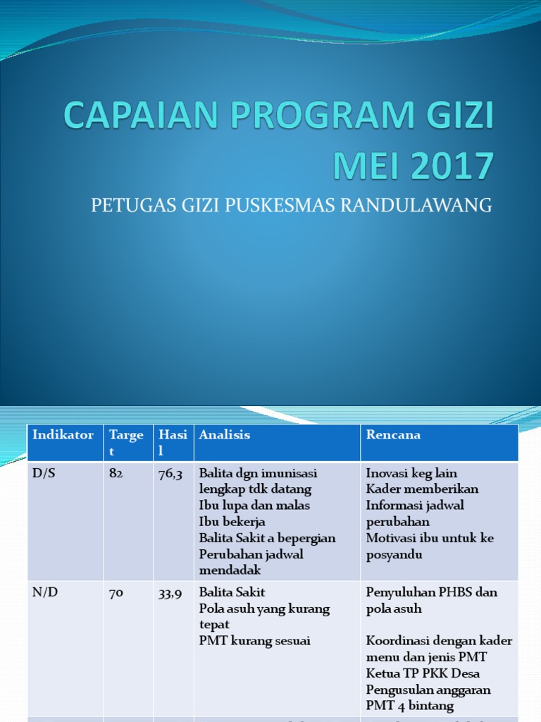 Capaian Program Gizi | PDF