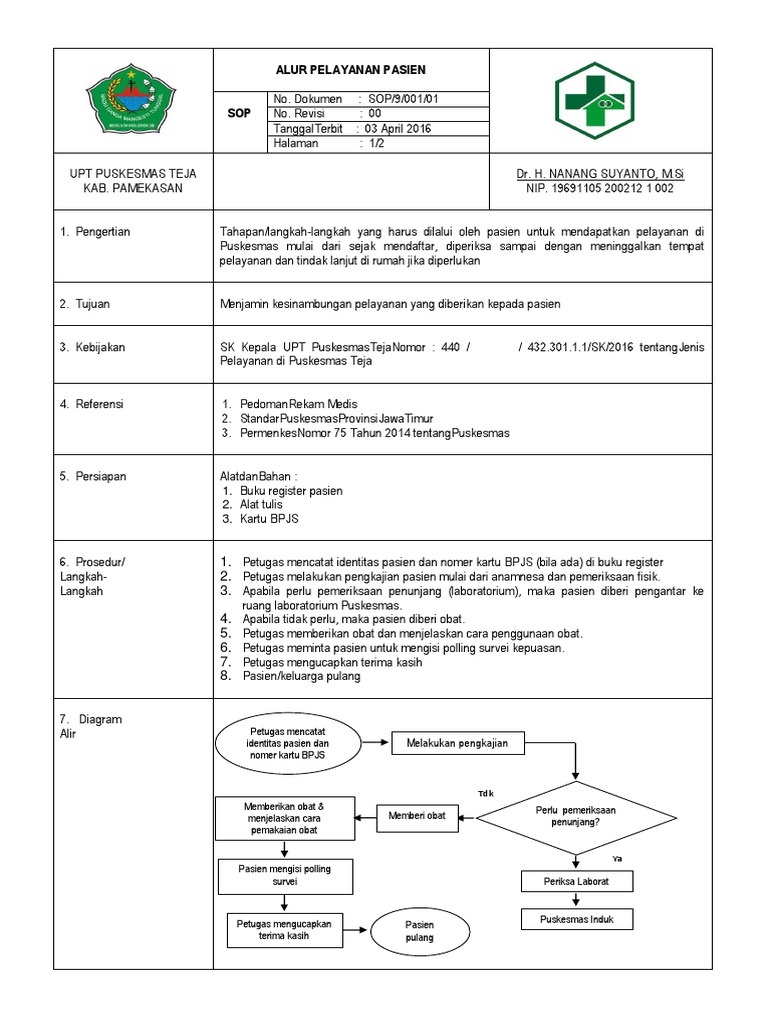 Sop Alur Pelayanan Pasien Pustu Polindes | PDF