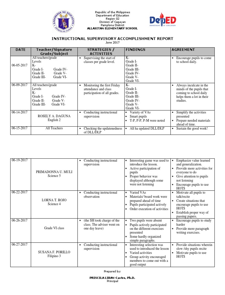 Instructional Supervisory Plan 2017 June 2017 | PDF | Education Theory ...