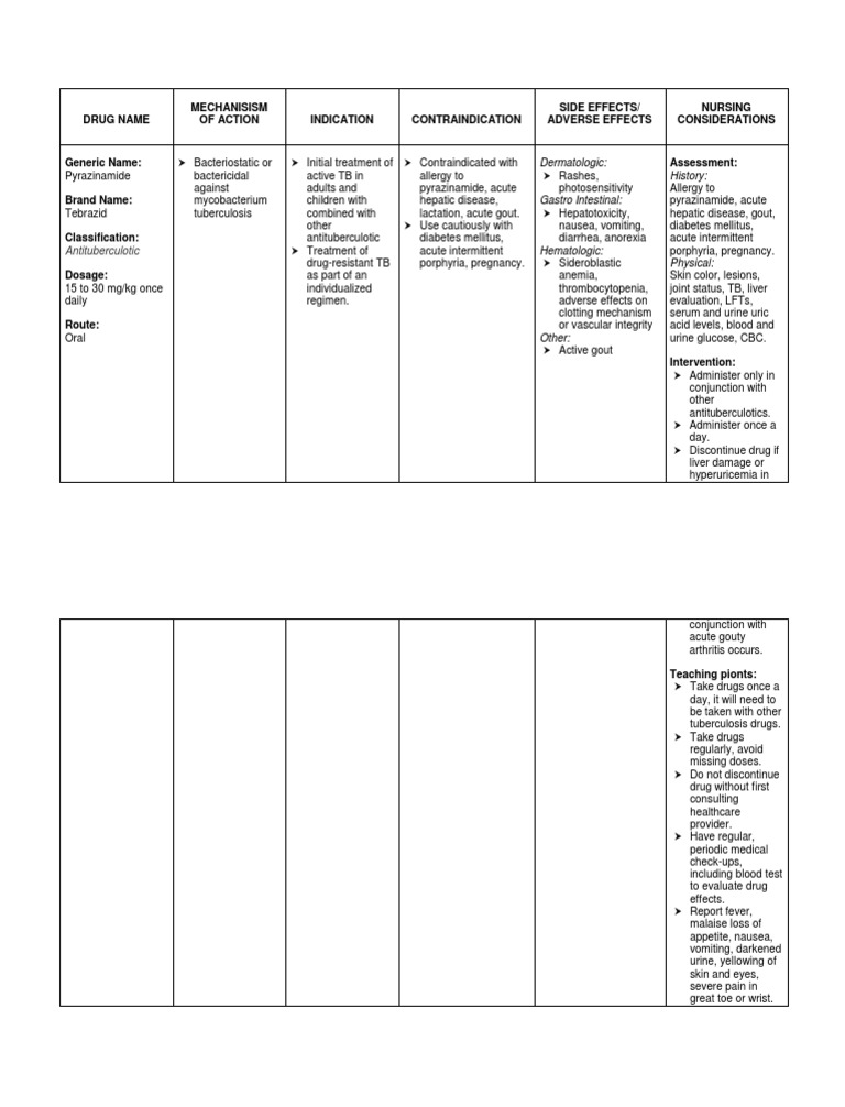 Drug Study (Pyrazinamide) | Gout | Health Sciences