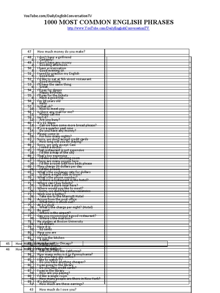 1000 Most Common English Phrases - Learn English Phrases | PDF ...