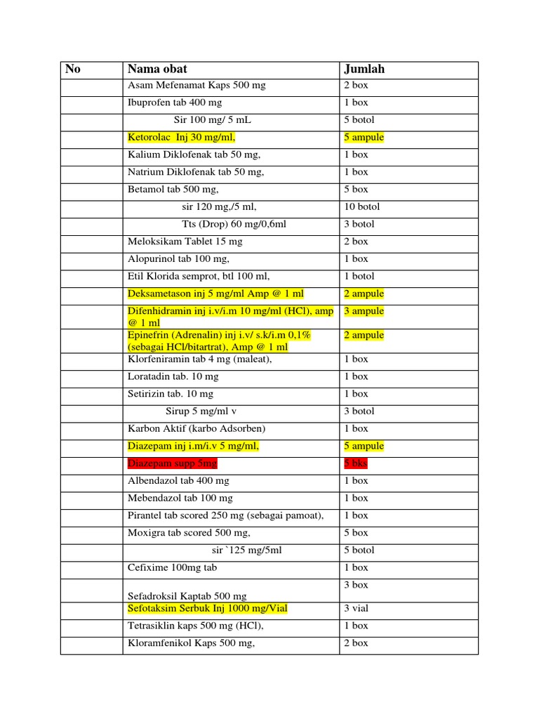 Formularium Obat Klinik | PDF