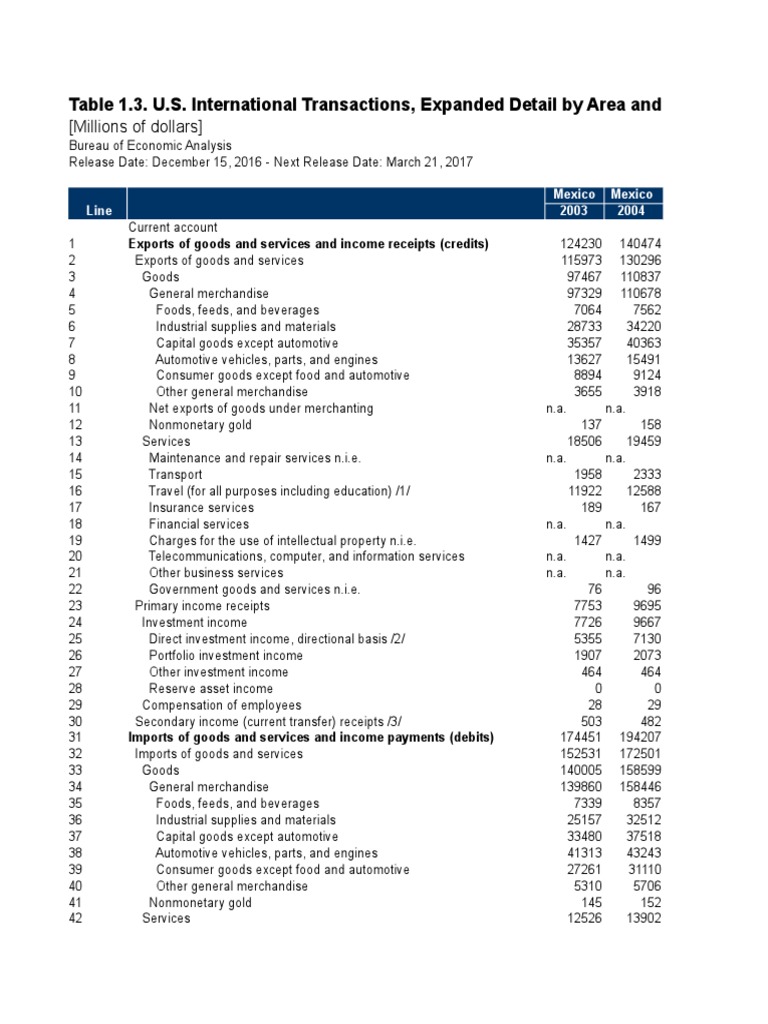 Initial Data | PDF | Financial Capital | Debits And Credits