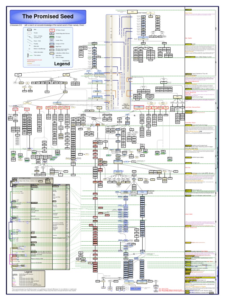 The Promised Seed in Genesis | PDF | Enoch (Ancestor Of Noah) | Book Of ...