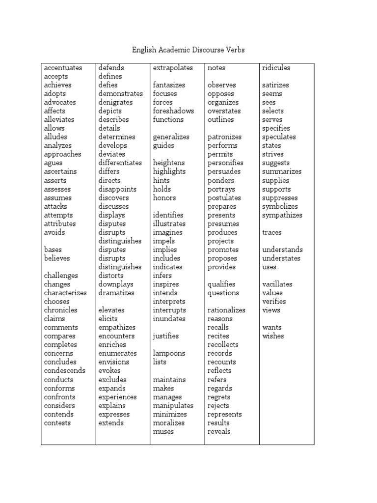 Academic Discourse Verbs | PDF | Philosophical Movements | Cognitive ...