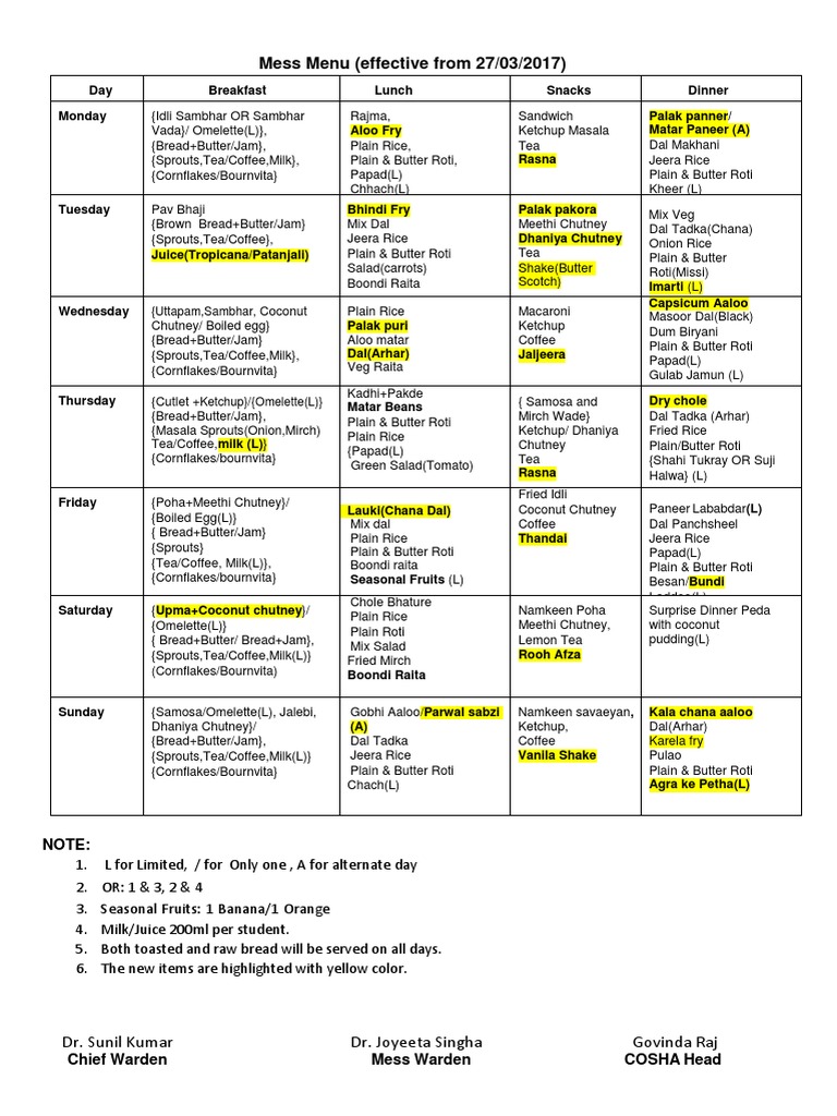 Mess Menu 27march | PDF | Foods