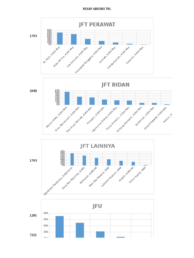 Absen THL Dan TKN Pns | PDF