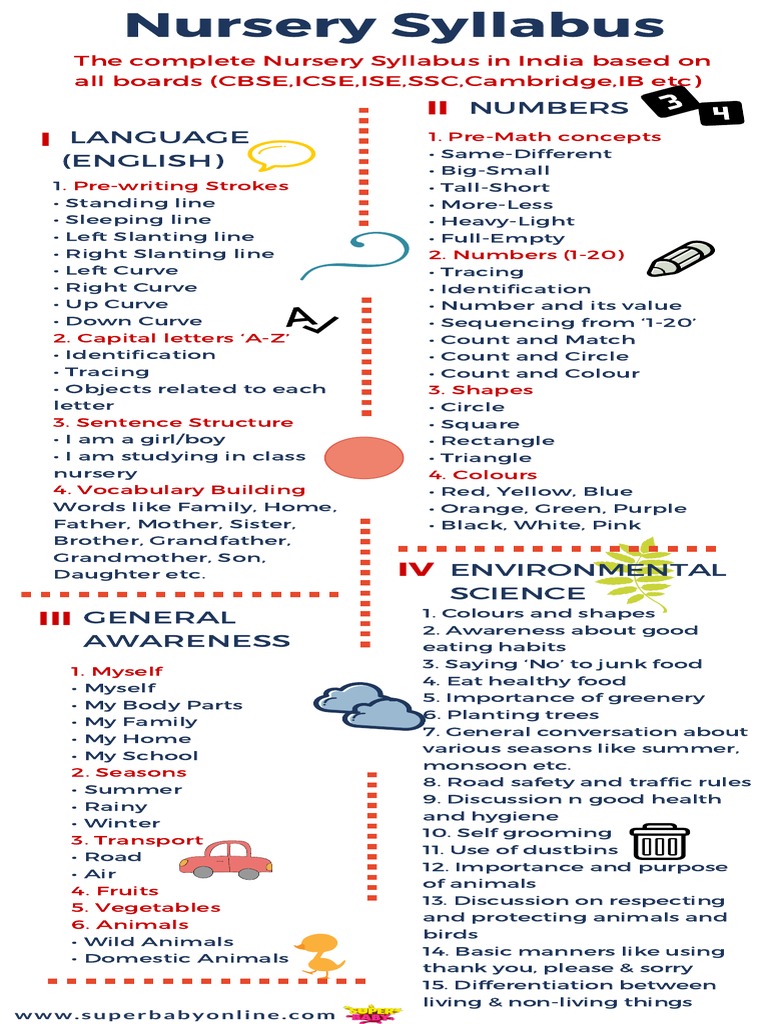 Nursery Syllabus PDF | PDF