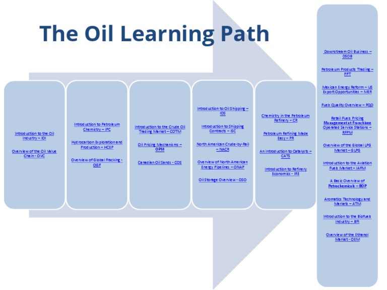 The Oil Learning Path | PDF | Oil Refinery | Petroleum
