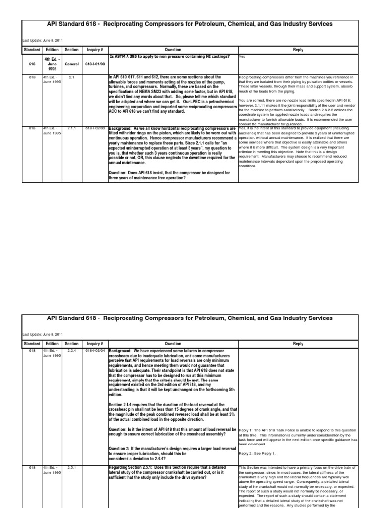 API Standard 618 - Reciprocating Compressors For Petroleum, Chemical ...