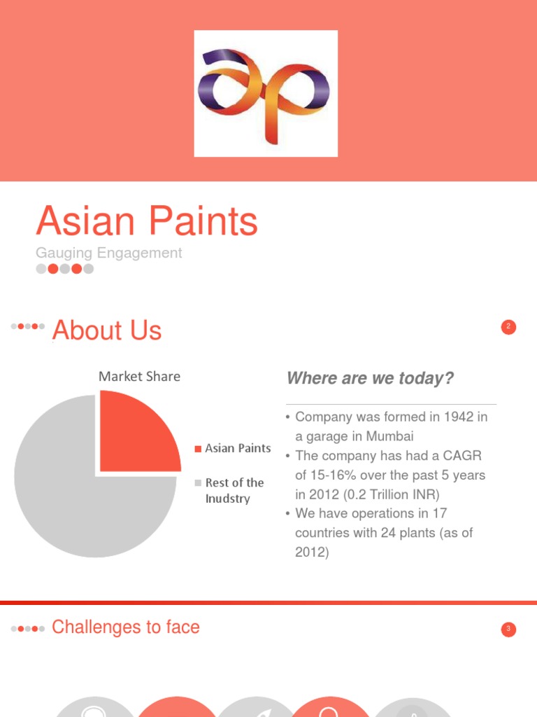 Asian Paints: Gauging Engagement | PDF | Performance Appraisal ...