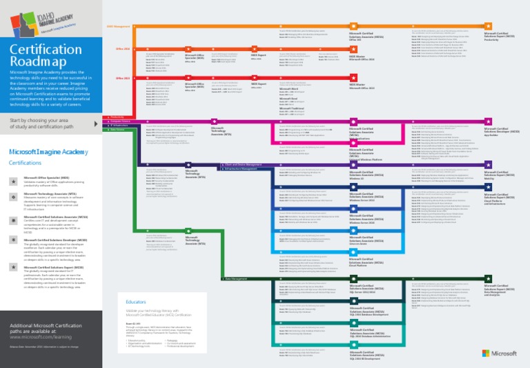 Certification Roadmap VMWARE | PDF | Cloud Computing | Microsoft Windows
