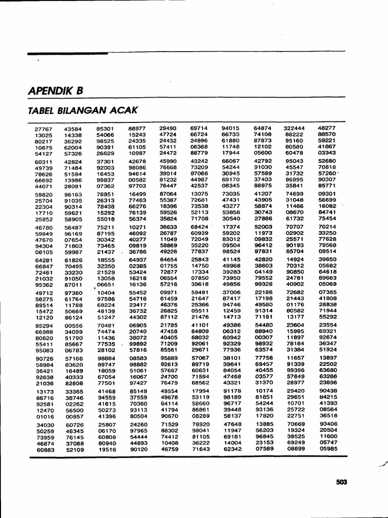 Apendiks-B-Tabel Bilangan Acak PDF | PDF