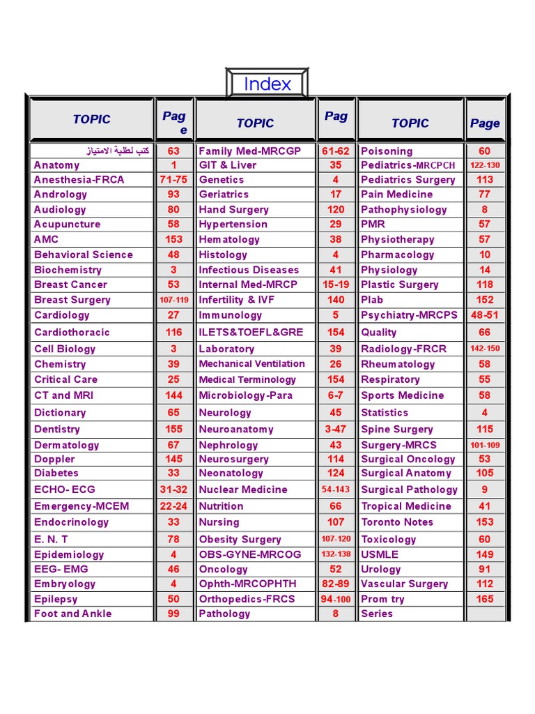 Index: Topic Pag Topic Pag e Topic | PDF | Pathology | Medicine