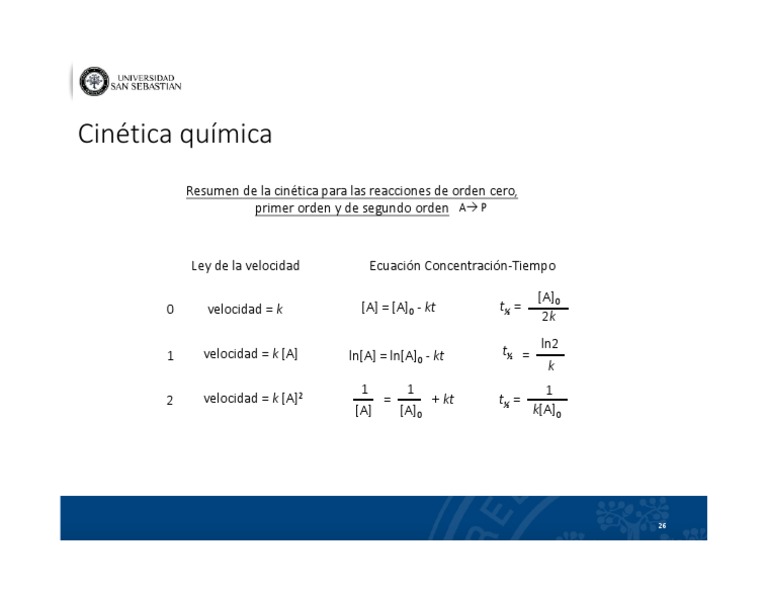 Formulas Cinetica Quimica | PDF
