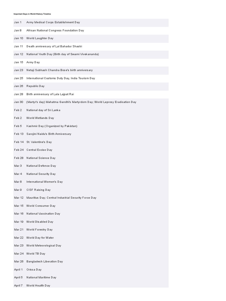 Key Dates in World History Timeline | PDF | Politics | Travel