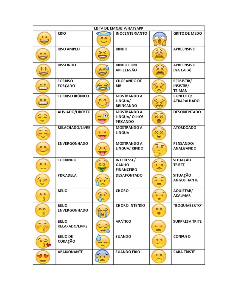 Lista de Emojis Whatsapp | PDF