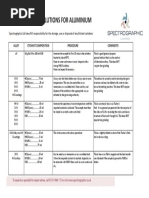 Astm D 256 | PDF | Fracture | Pendulum