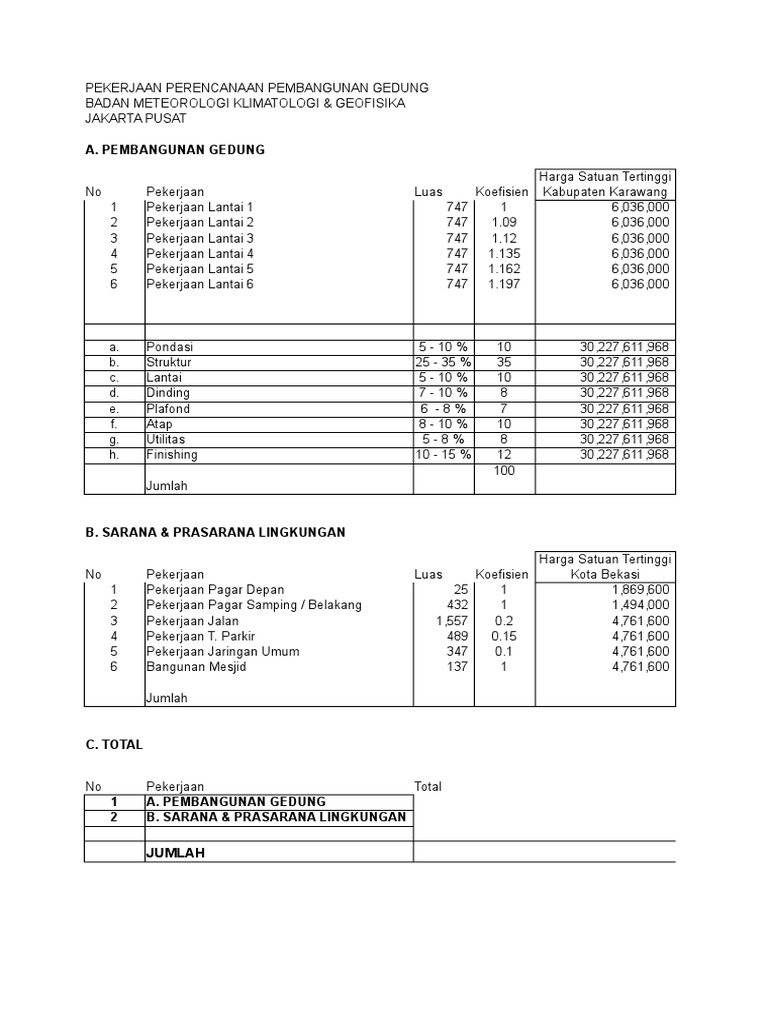 Addendum 2 BoQ CPPD Karawang | PDF