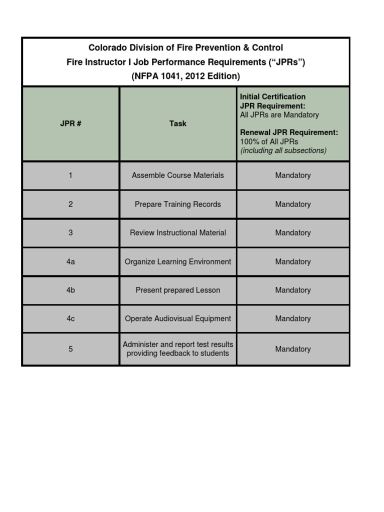 DFPC Fire Instructor I NFPA 1041 2007 | Lesson Plan | Test (Assessment)