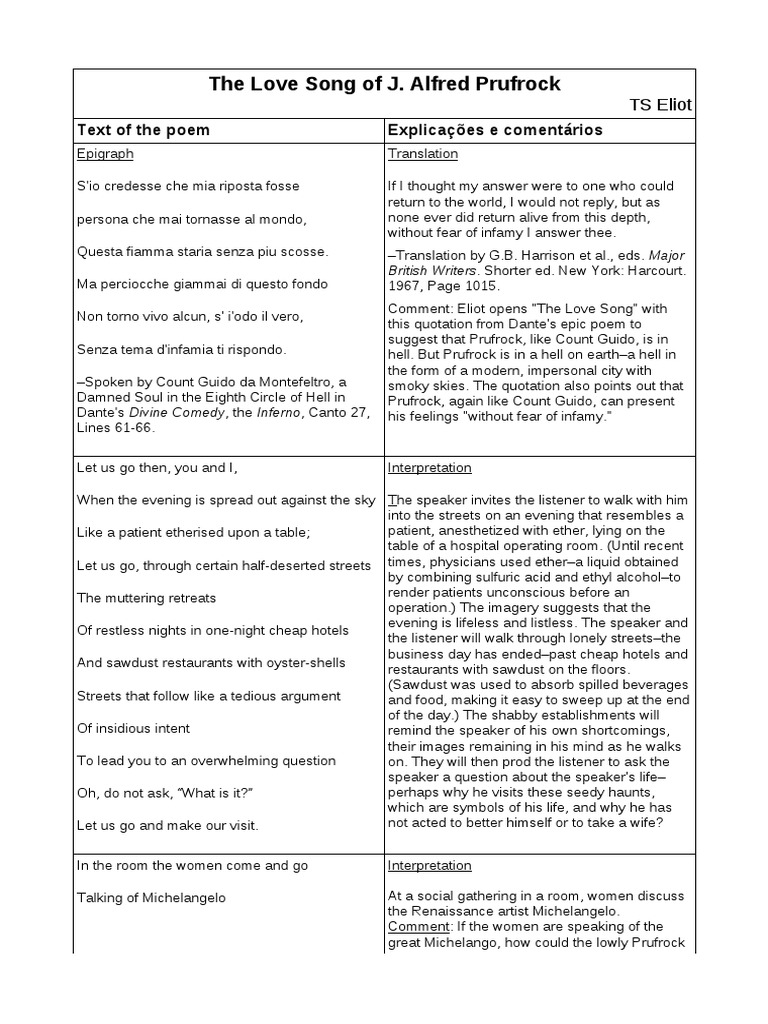 The Love Song of J. Alfred Prufrock: Text of The Poem Explicações e ...