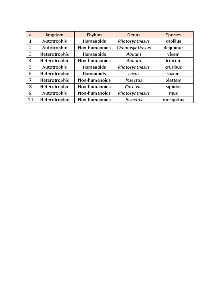 Alien Taxonomy | PDF