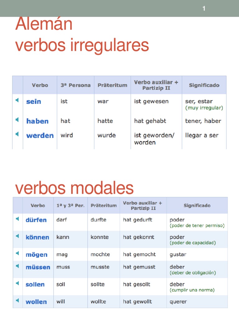 Alemán verbos irregulares