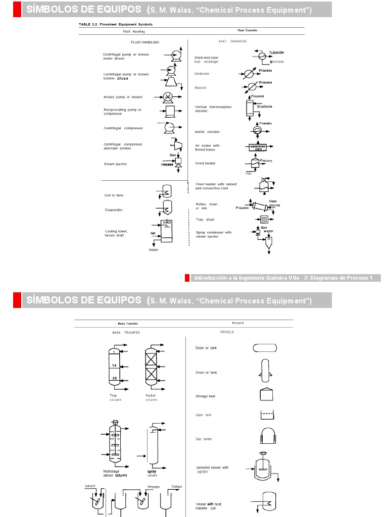 Simbolos IQ | PDF
